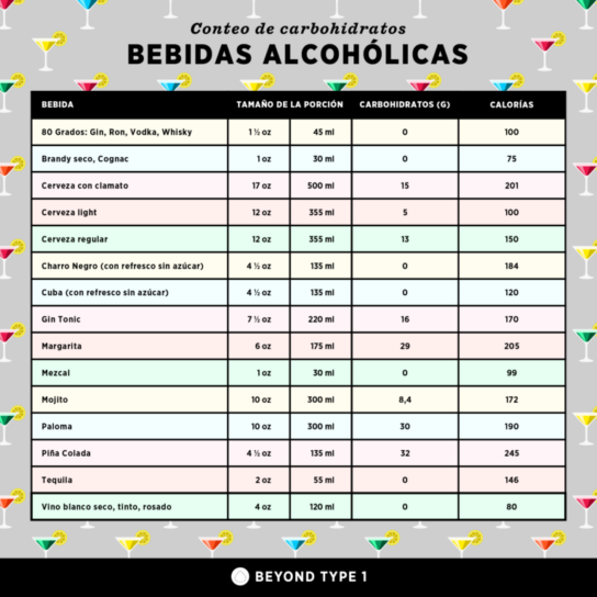 ¿Cuánto alcohol y cuál es mejor si vivo con diabetes? | Beyond Type 1